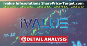 Amazon Stock Price Prediction 2025, 2026, 2030, 2040, 2050